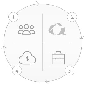 MangoApps - Join Our Reseller or Referral Partner Programs